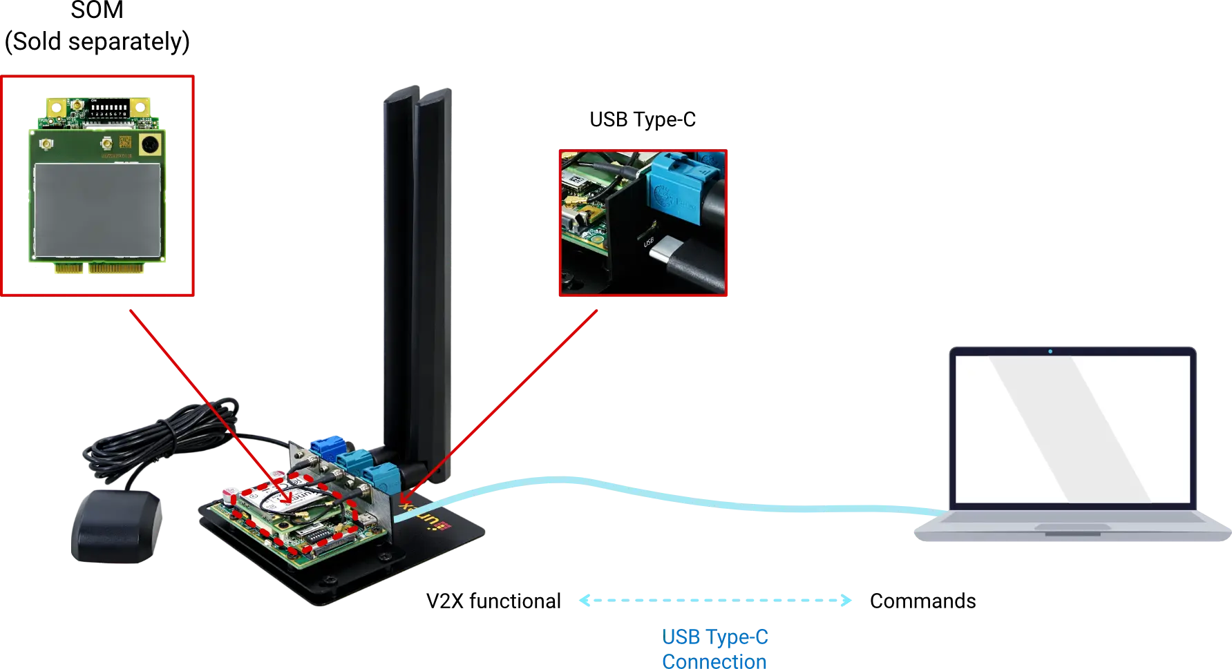 SOM-352 產品說明書 - 亞勳科技